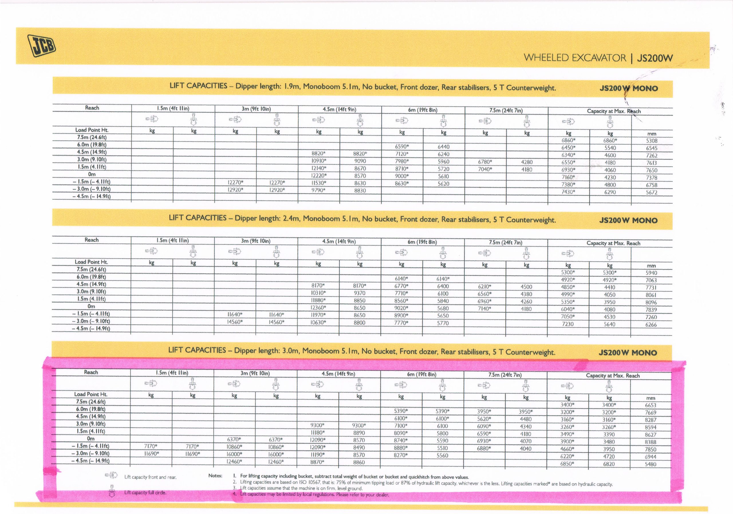 JCB JS200W - Blackwood Plant Hire